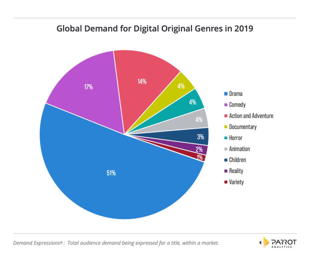 parrotchart - Cablefax