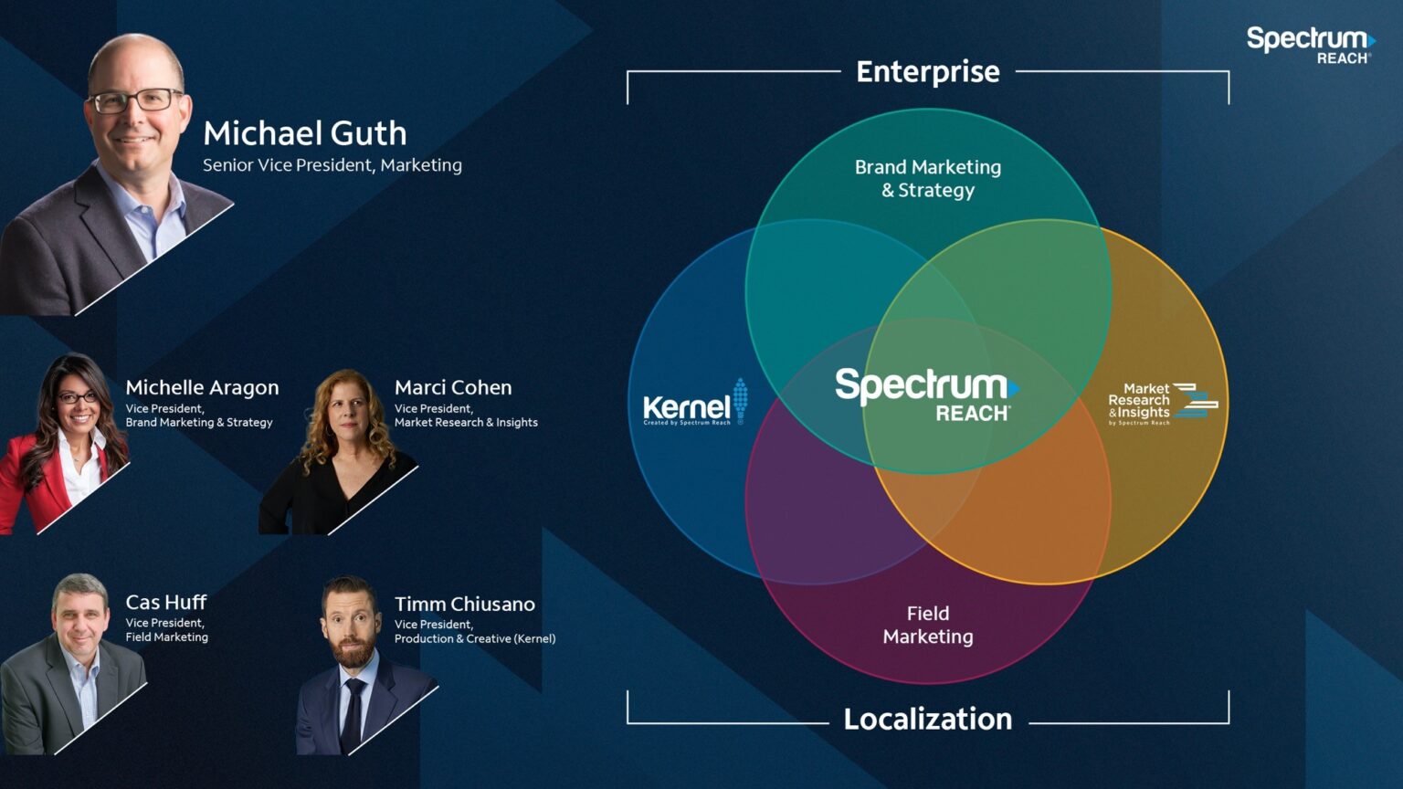Spectrum Reach Marketing Team - Cablefax