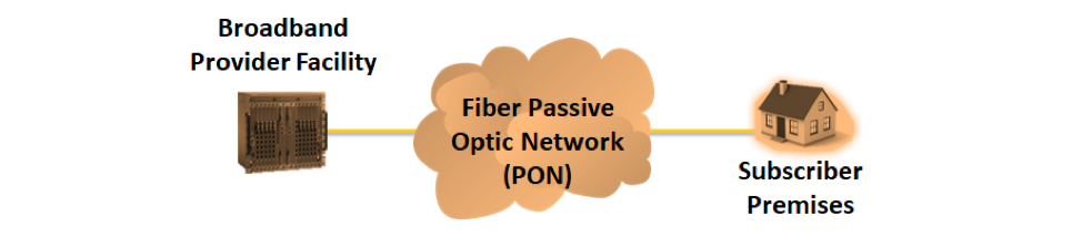 Guest Column: Fiber Optics - FTTH 101 | Technology | Cablefax